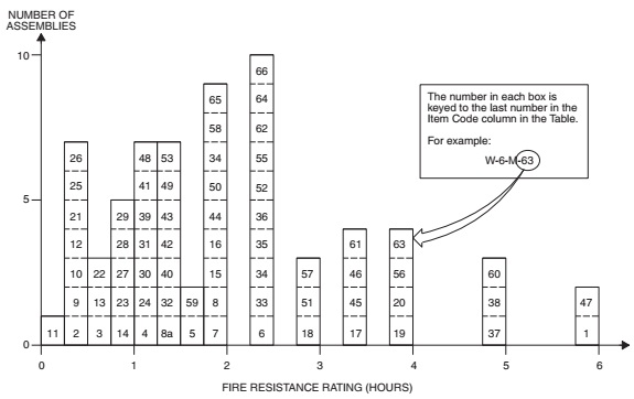 RESOURCE A GUIDELINES ON FIRE RATINGS OF ARCHAIC MATERIALS AND ...