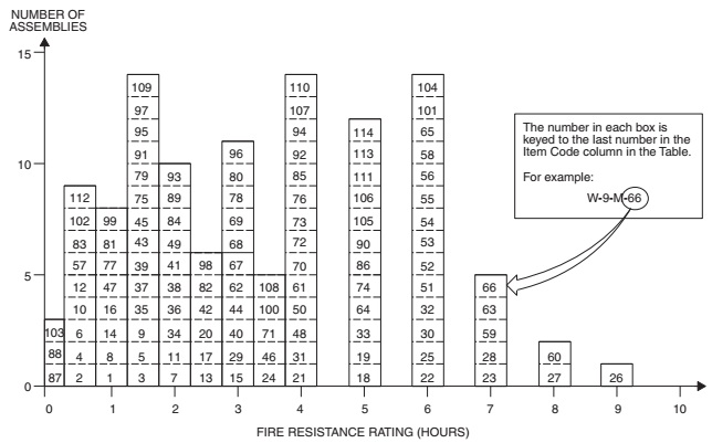 RESOURCE A GUIDELINES ON FIRE RATINGS OF ARCHAIC MATERIALS AND ...
