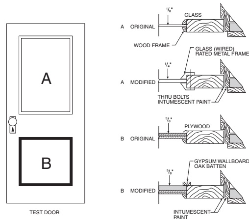 RESOURCE A GUIDELINES ON FIRE RATINGS OF ARCHAIC MATERIALS AND ...