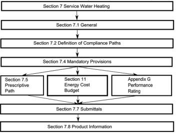 7 SERVICE WATER HEATING - 2020 MINNESOTA ENERGY CODE WITH ANSI/ASHRAE ...