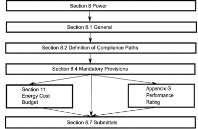 8 POWER - 2020 MINNESOTA ENERGY CODE WITH ANSI/ASHRAE/IES STANDARD 90.1 ...