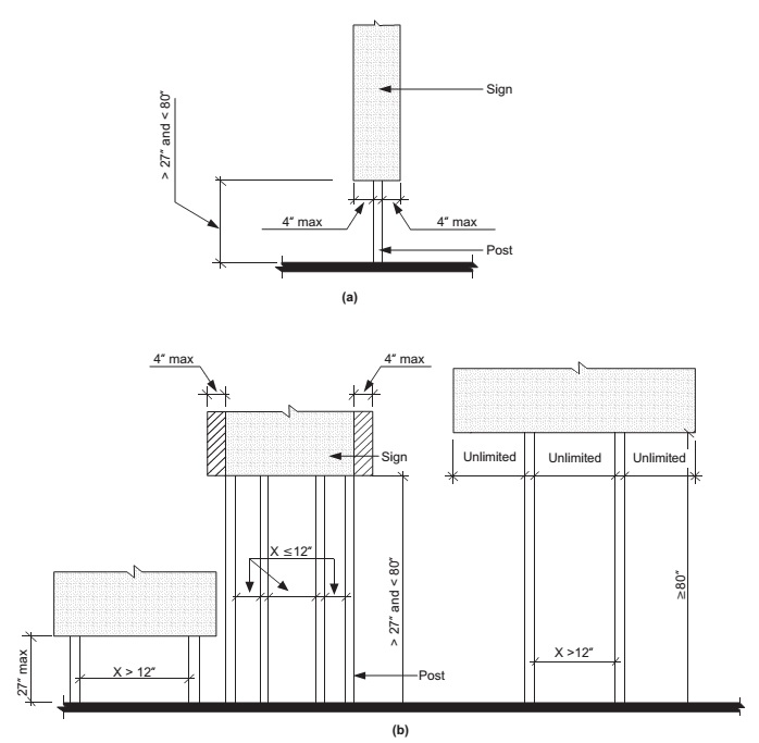 CHAPTER 3 BUILDING BLOCKS - 2020 MINNESOTA ACCESSIBILITY CODE