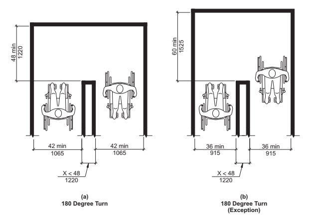 CHAPTER 4 ACCESSIBLE ROUTES - 2020 MINNESOTA ACCESSIBILITY CODE