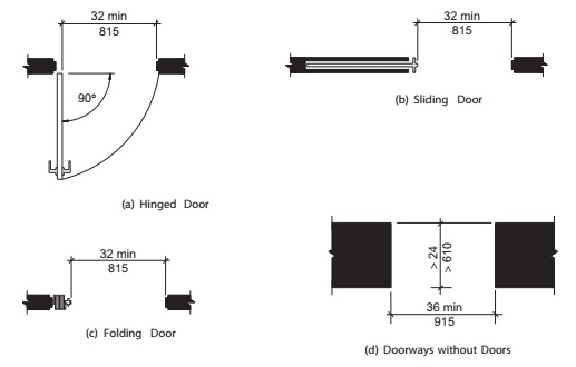 CHAPTER 4 ACCESSIBLE ROUTES - 2020 MINNESOTA ACCESSIBILITY CODE