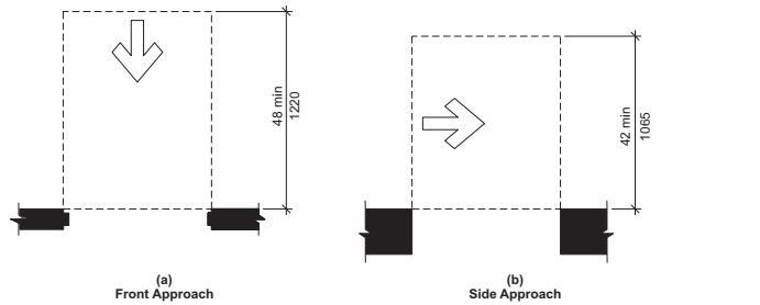 CHAPTER 4 ACCESSIBLE ROUTES - 2020 MINNESOTA ACCESSIBILITY CODE