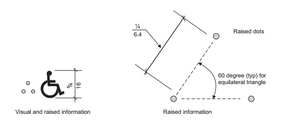 CHAPTER 4 ACCESSIBLE ROUTES - 2020 MINNESOTA ACCESSIBILITY CODE