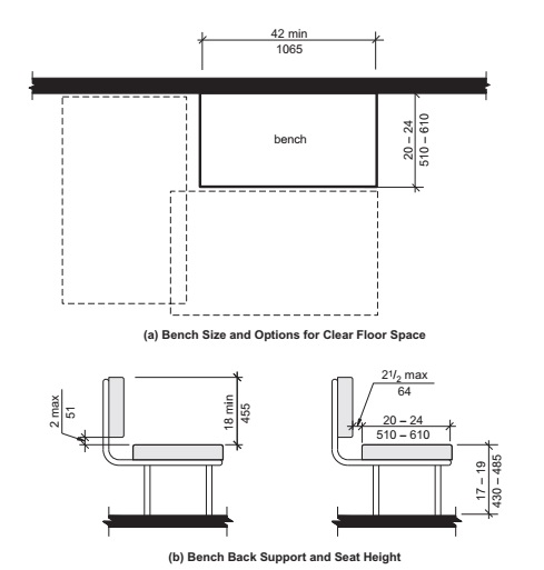 CHAPTER 9 BUILT IN FURNISHINGS AND EQUIPMENT - 2020 MINNESOTA ...