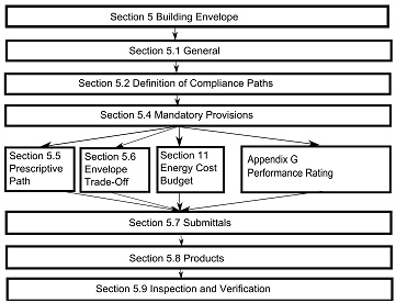 2020 NEW YORK CITY ENERGY CONSERVATION CODE | ICC DIGITAL CODES