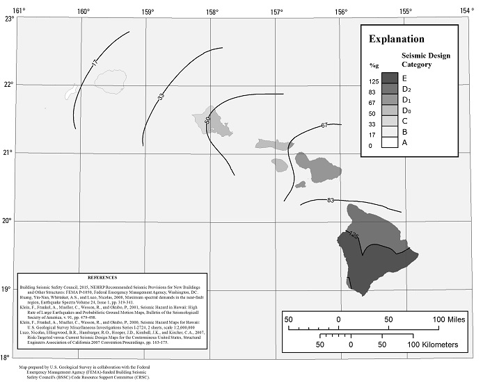 CHAPTER 3 BUILDING PLANNING - 2020 INDIANA RESIDENTIAL CODE