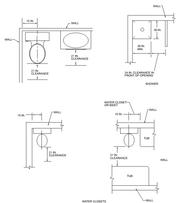 CHAPTER 3 BUILDING PLANNING - 2020 INDIANA RESIDENTIAL CODE