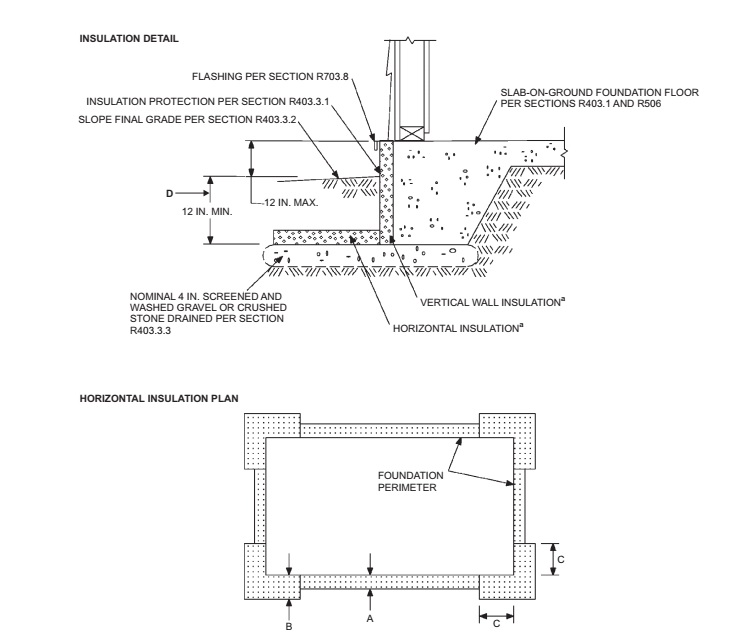 CHAPTER 4 FOUNDATIONS - 2020 INDIANA RESIDENTIAL CODE