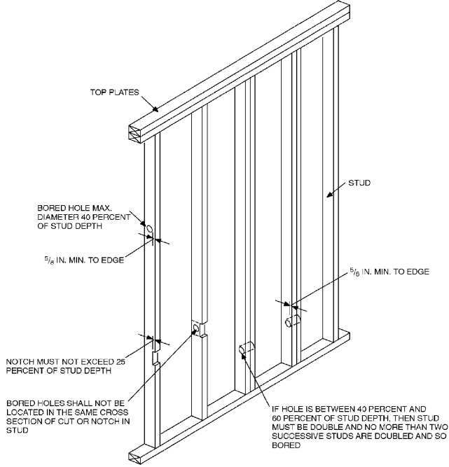 CHAPTER 6 WALL CONSTRUCTION - 2020 INDIANA RESIDENTIAL CODE