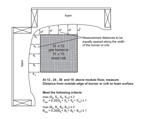 CHAPTER 3 PHYSICAL AND PERFORMANCE REQUIREMENTS - 2019 ICC 1100 ...