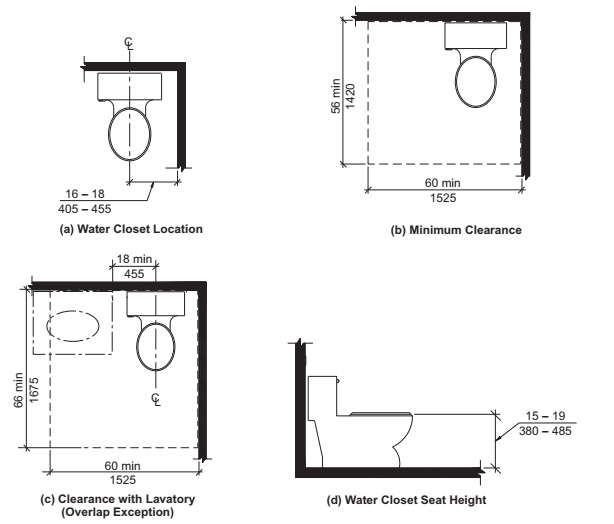 CHAPTER 10 DWELLING UNITS AND SLEEPING UNITS - 2019 CHICAGO BUILDING ...