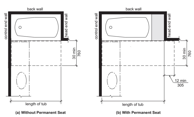 CHAPTER 10 DWELLING UNITS AND SLEEPING UNITS - 2019 CHICAGO BUILDING ...