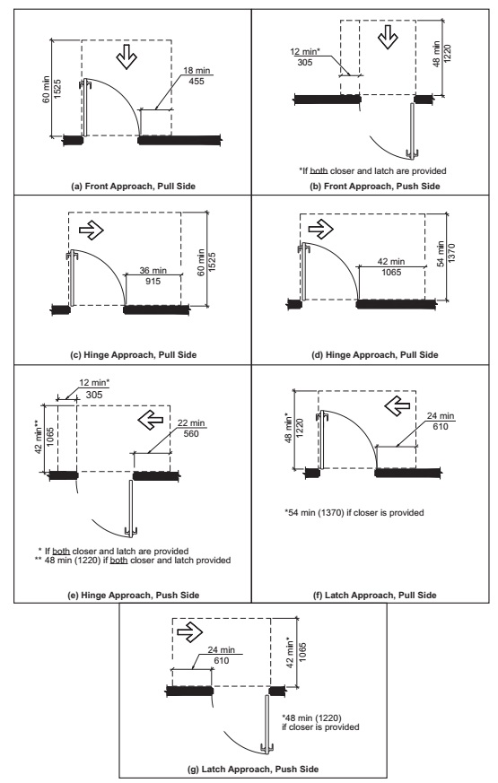 CHAPTER 4 ACCESSIBLE ROUTES - 2019 CHICAGO BUILDING CODE WITH MAY 2020 ...