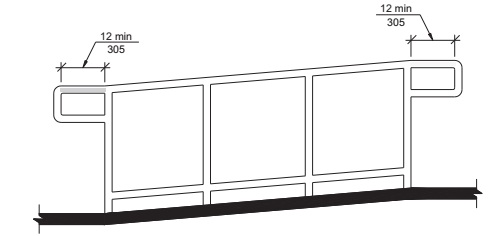 CHAPTER 5 GENERAL SITE AND BUILDING ELEMENTS - 2019 CHICAGO BUILDING ...