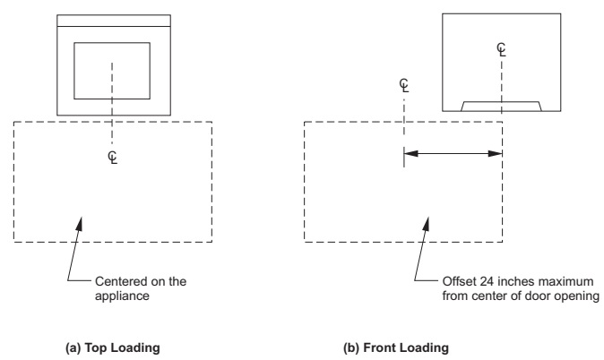 CHAPTER 6 PLUMBING ELEMENTS AND FACILITIES - 2019 CHICAGO BUILDING CODE ...