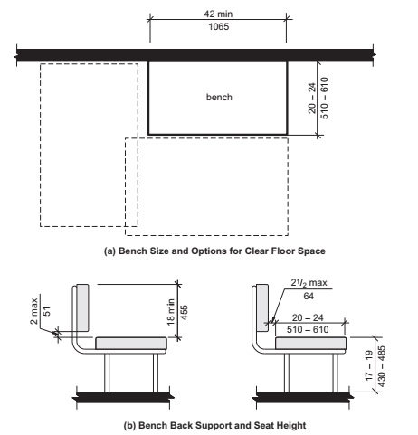 CHAPTER 9 BUILT IN FURNISHINGS AND EQUIPMENT - 2019 CHICAGO BUILDING ...