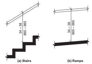 CHAPTER 5 GENERAL SITE AND BUILDING ELEMENTS - 2019 CHICAGO BUILDING ...