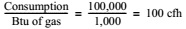 APPENDIX A IFGS SIZING AND CAPACITIES OF GAS PIPING - 2021 ...
