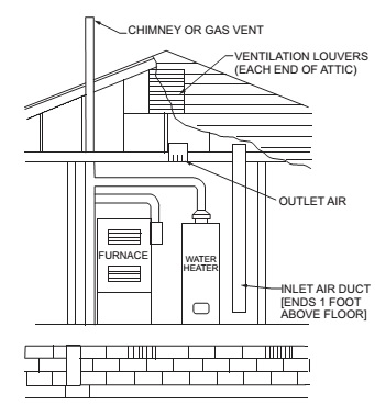 CHAPTER 3 GENERAL REGULATIONS - 2021 INTERNATIONAL FUEL GAS CODE (IFGC)