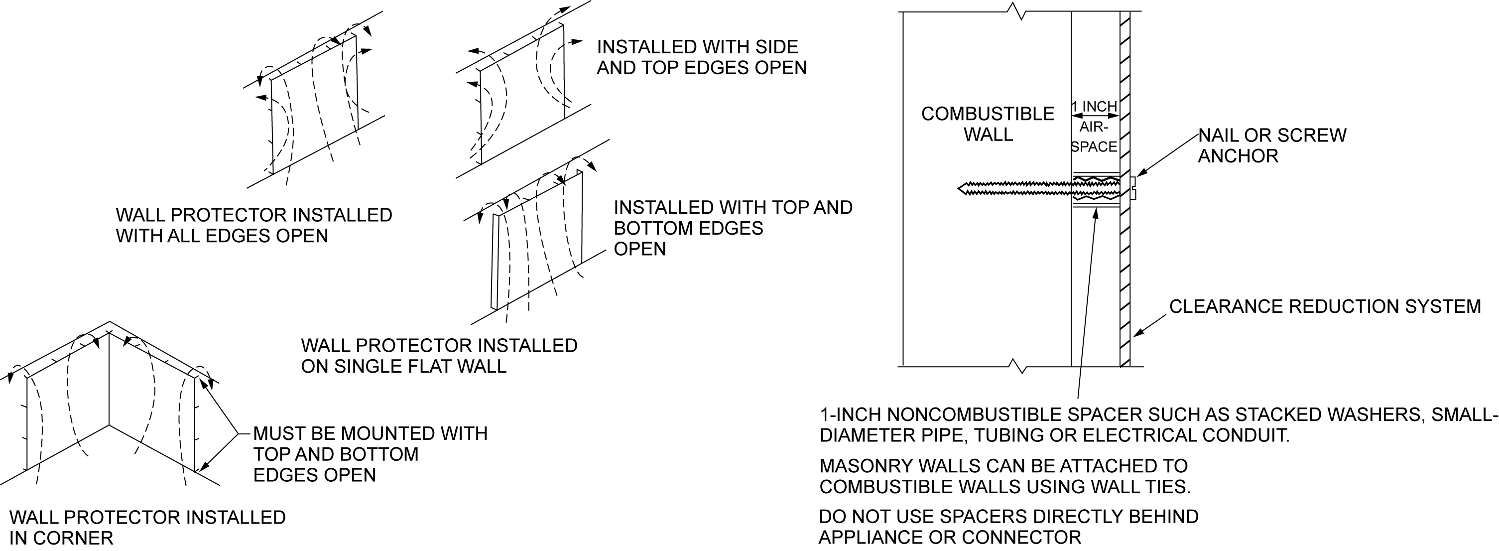 CHAPTER 3 GENERAL REGULATIONS - 2021 INTERNATIONAL FUEL GAS CODE (IFGC)