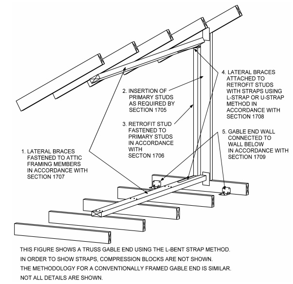 CHAPTER 17 RETROFITTING - 2020 FLORIDA BUILDING CODE, EXISTING BUILDING ...