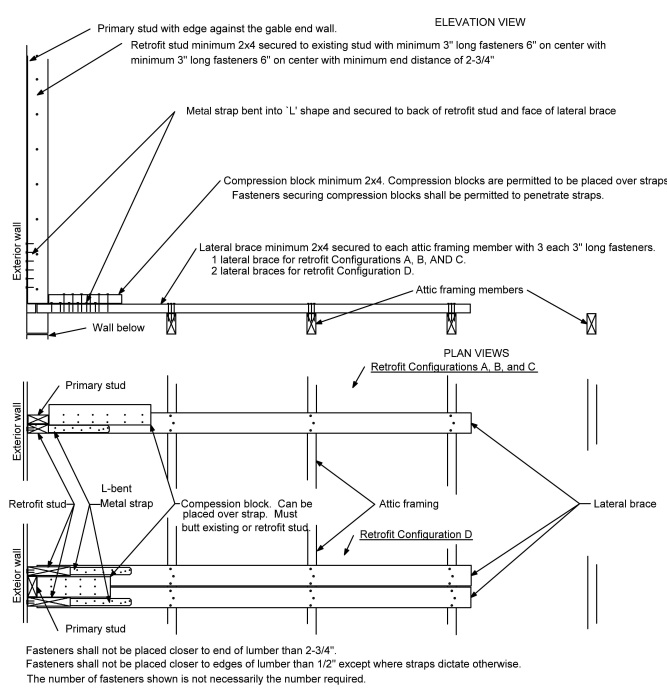 CHAPTER 17 RETROFITTING - 2020 FLORIDA BUILDING CODE, EXISTING BUILDING ...