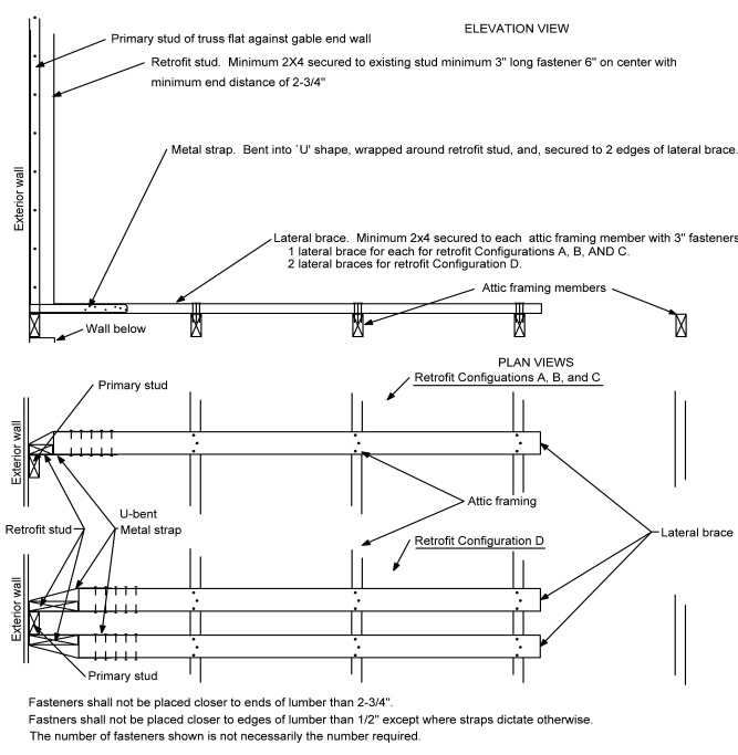 CHAPTER 17 RETROFITTING - 2020 FLORIDA BUILDING CODE, EXISTING BUILDING ...