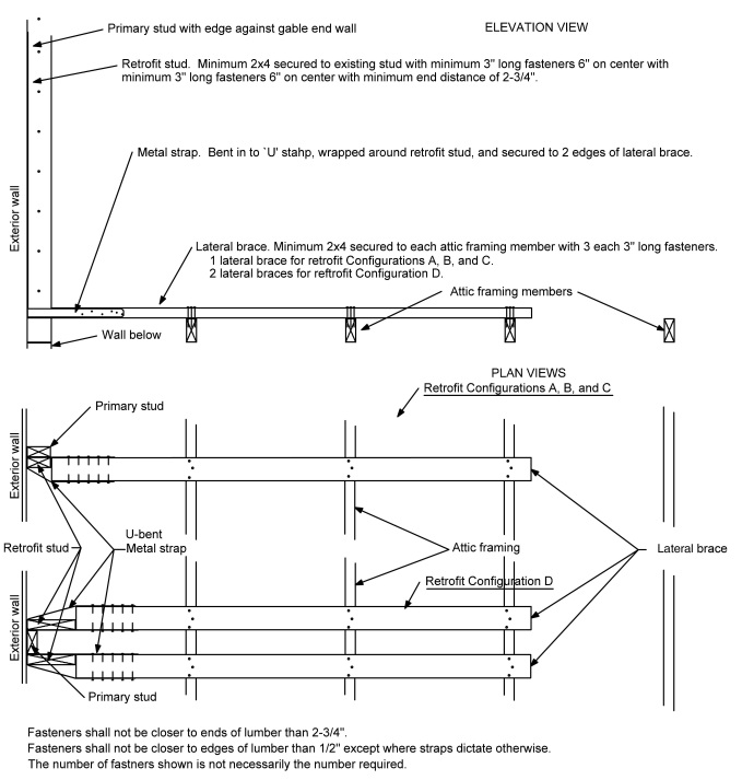 CHAPTER 17 RETROFITTING - 2020 FLORIDA BUILDING CODE, EXISTING BUILDING ...