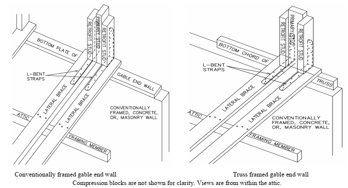 CHAPTER 17 RETROFITTING - 2020 FLORIDA BUILDING CODE, EXISTING BUILDING ...