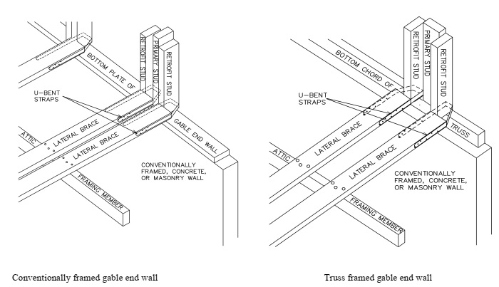 CHAPTER 17 RETROFITTING - 2020 FLORIDA BUILDING CODE, EXISTING BUILDING ...