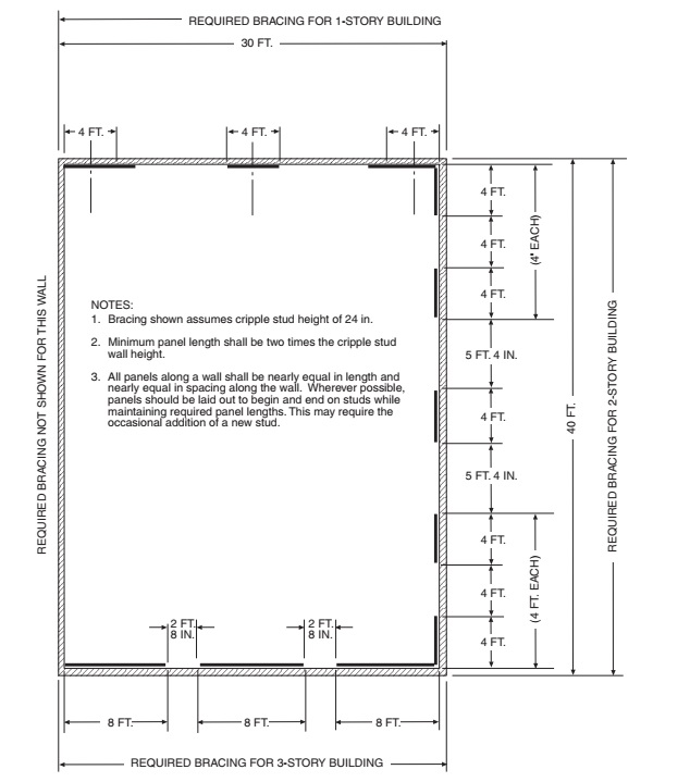 CHAPTER A3 PRESCRIPTIVE PROVISIONS FOR SEISMIC STRENGTHENING OF CRIPPLE ...