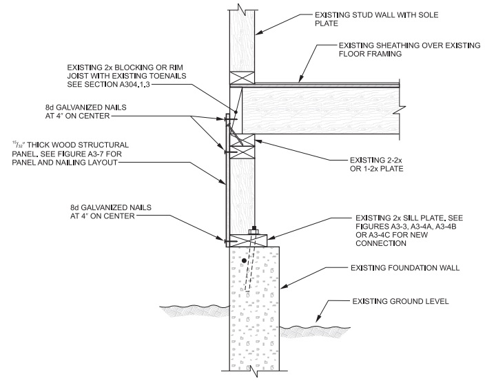 CHAPTER A3 PRESCRIPTIVE PROVISIONS FOR SEISMIC STRENGTHENING OF CRIPPLE ...
