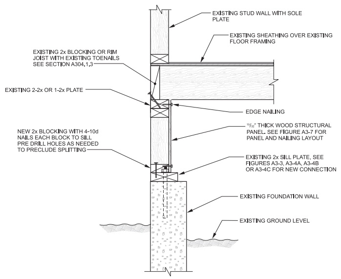 CHAPTER A3 PRESCRIPTIVE PROVISIONS FOR SEISMIC STRENGTHENING OF CRIPPLE ...
