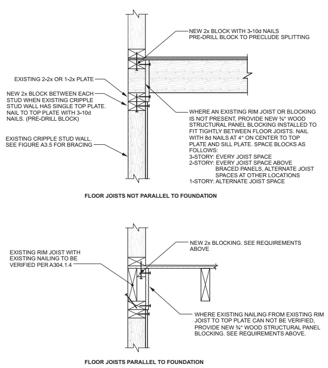 CHAPTER A3 PRESCRIPTIVE PROVISIONS FOR SEISMIC STRENGTHENING OF CRIPPLE ...