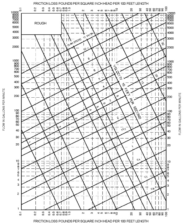 APPENDIX E SIZING OF WATER PIPING SYSTEM - 2020 FLORIDA BUILDING CODE ...