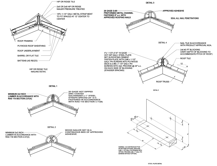 ROOFING APPLICATION STANDARD RAS NO 118 20 INSTALLATION OF MECHANICALLY ...
