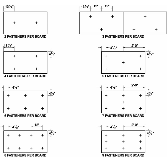ROOFING APPLICATION STANDARD RAS NO 117 20 STANDARD REQUIREMENTS FOR ...