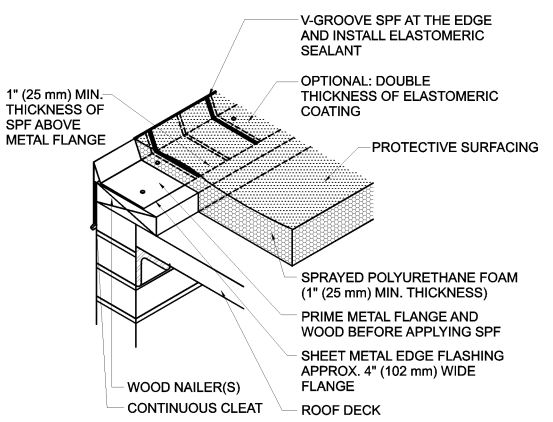 ROOFING APPLICATION STANDARD RAS NO 109 A DETAIL DRAWINGS - 2020 ...