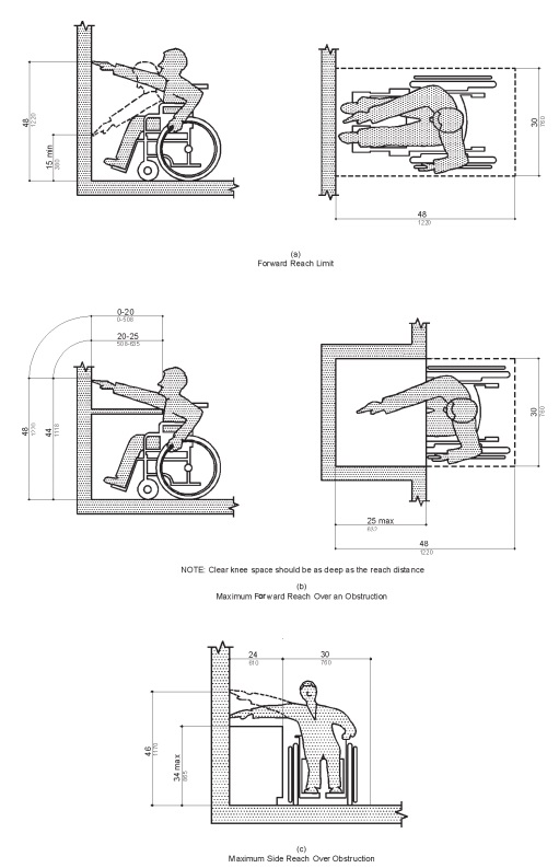 FAIR HOUSING ACCESSIBILITY GUIDELINES DESIGN GUIDELINES FOR ACCESSIBLE ...