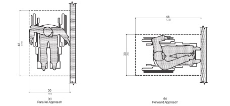 FAIR HOUSING ACCESSIBILITY GUIDELINES DESIGN GUIDELINES FOR ACCESSIBLE ...