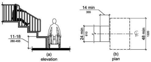 CHAPTER 10 RECREATION FACILITIES - 2020 FLORIDA BUILDING CODE ...