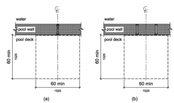 CHAPTER 10 RECREATION FACILITIES - 2020 FLORIDA BUILDING CODE ...