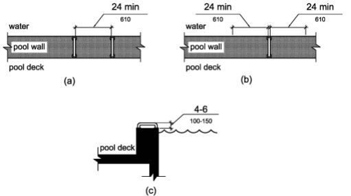 CHAPTER 10 RECREATION FACILITIES - 2020 FLORIDA BUILDING CODE ...