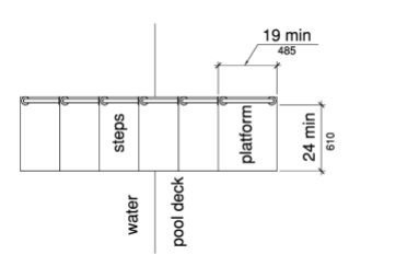 CHAPTER 10 RECREATION FACILITIES - 2020 FLORIDA BUILDING CODE ...
