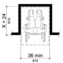 CHAPTER 3 BUILDING BLOCKS - 2020 FLORIDA BUILDING CODE, ACCESSIBILITY ...