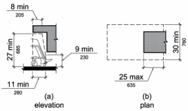 CHAPTER 3 BUILDING BLOCKS - 2020 FLORIDA BUILDING CODE, ACCESSIBILITY ...