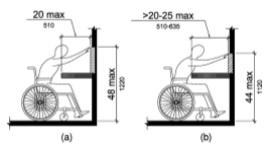 CHAPTER 3 BUILDING BLOCKS - 2020 FLORIDA BUILDING CODE, ACCESSIBILITY ...